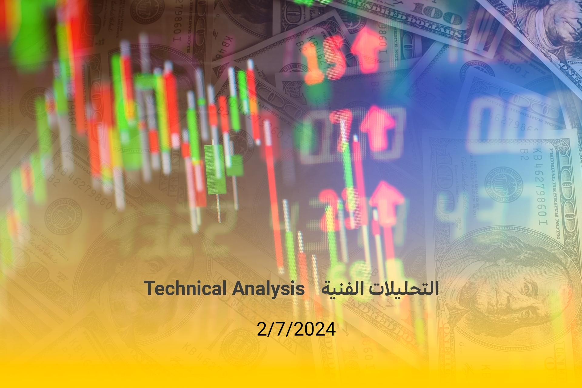 Update Technical analysis of financial markets